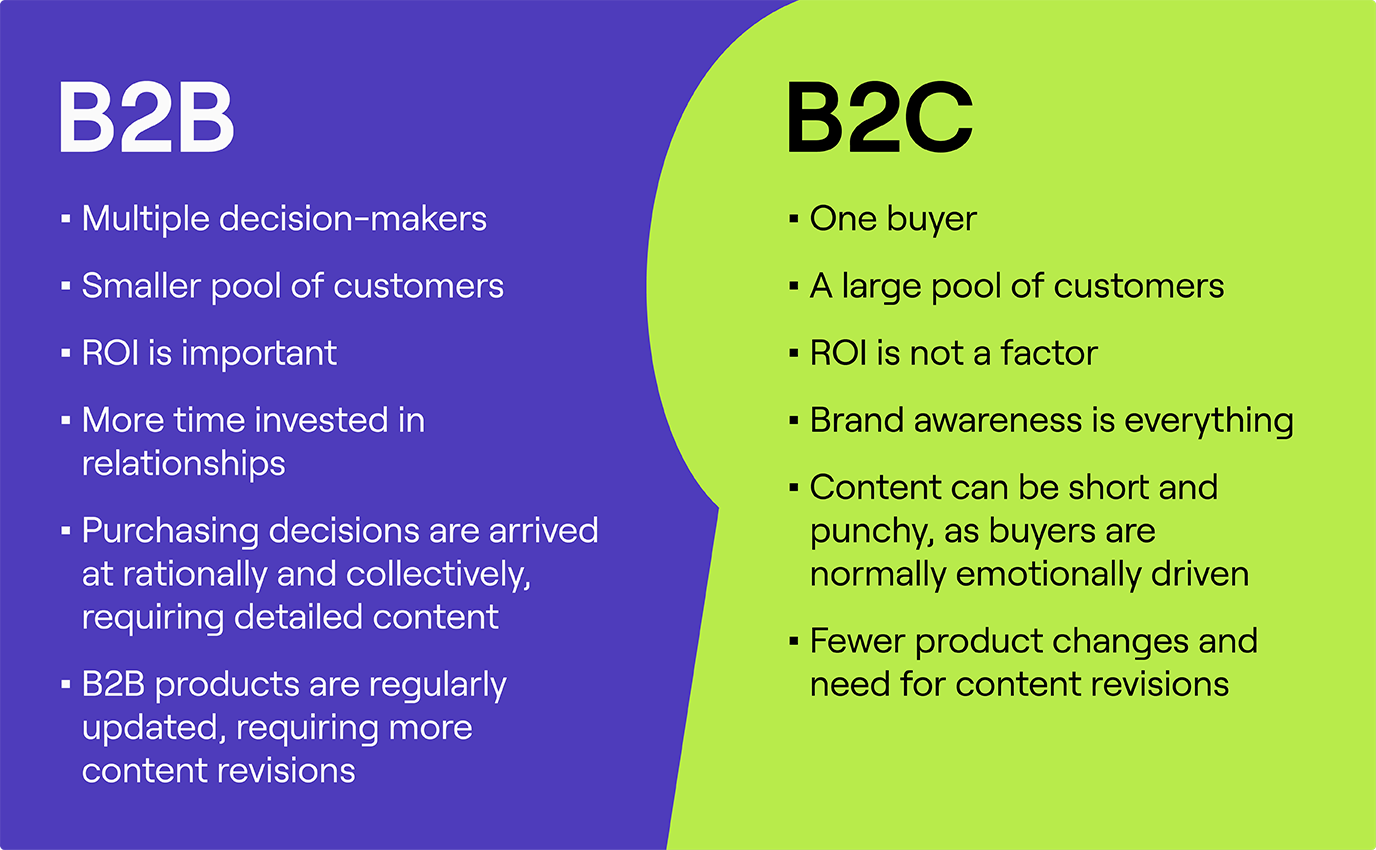 What is B2B Marketing? Strategy Guide for 2025